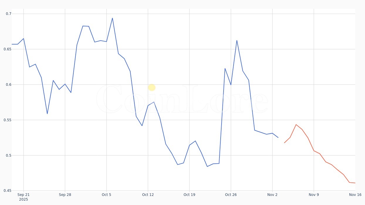 Arcblock kurzfristige Kurs prognose