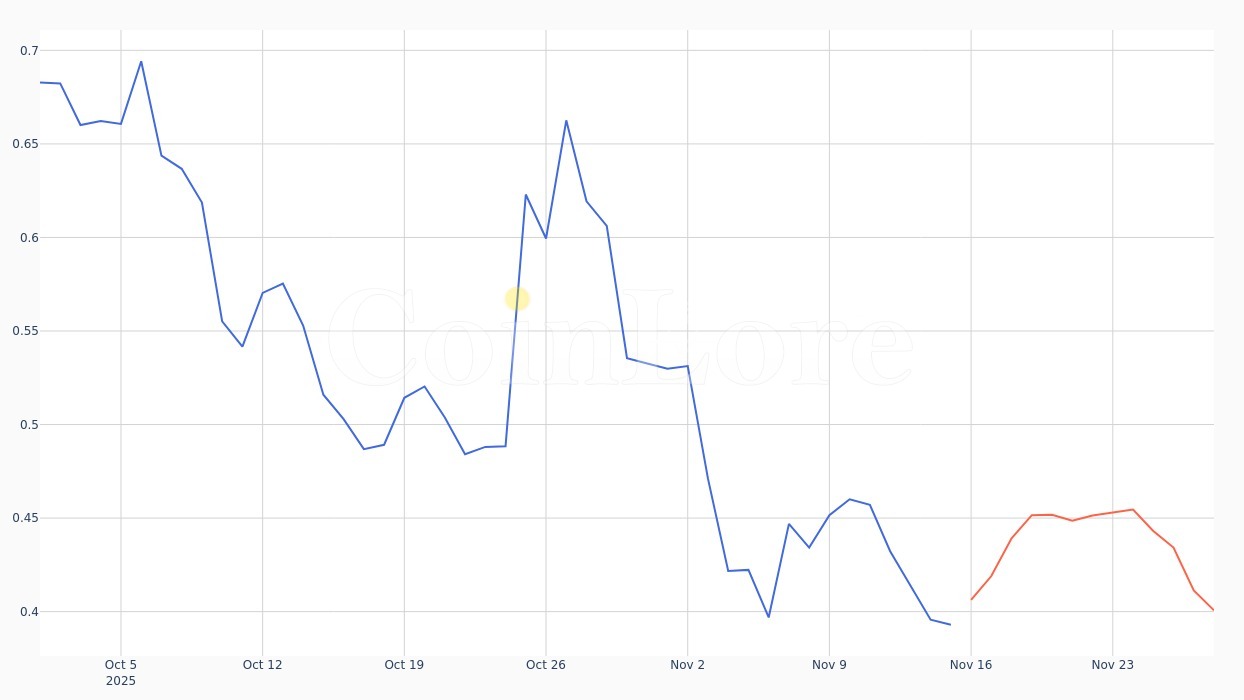 Arcblock краткосрочный прогноз курса