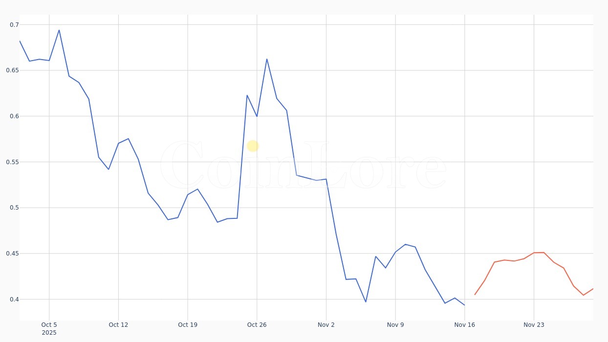 Predicción del precio a corto plazo de Arcblock