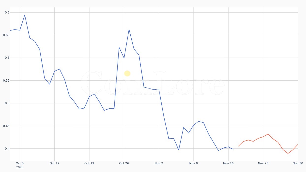 Arcblock kurzfristige Kurs prognose