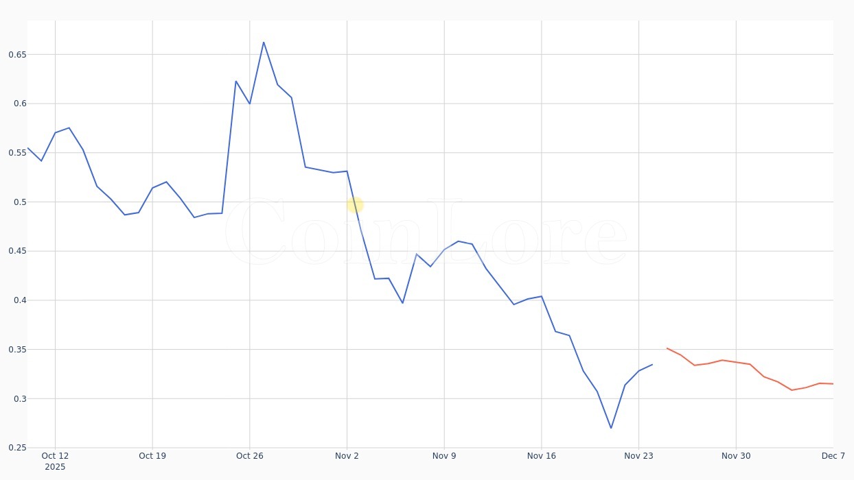 Arcblock kurzfristige Kurs prognose