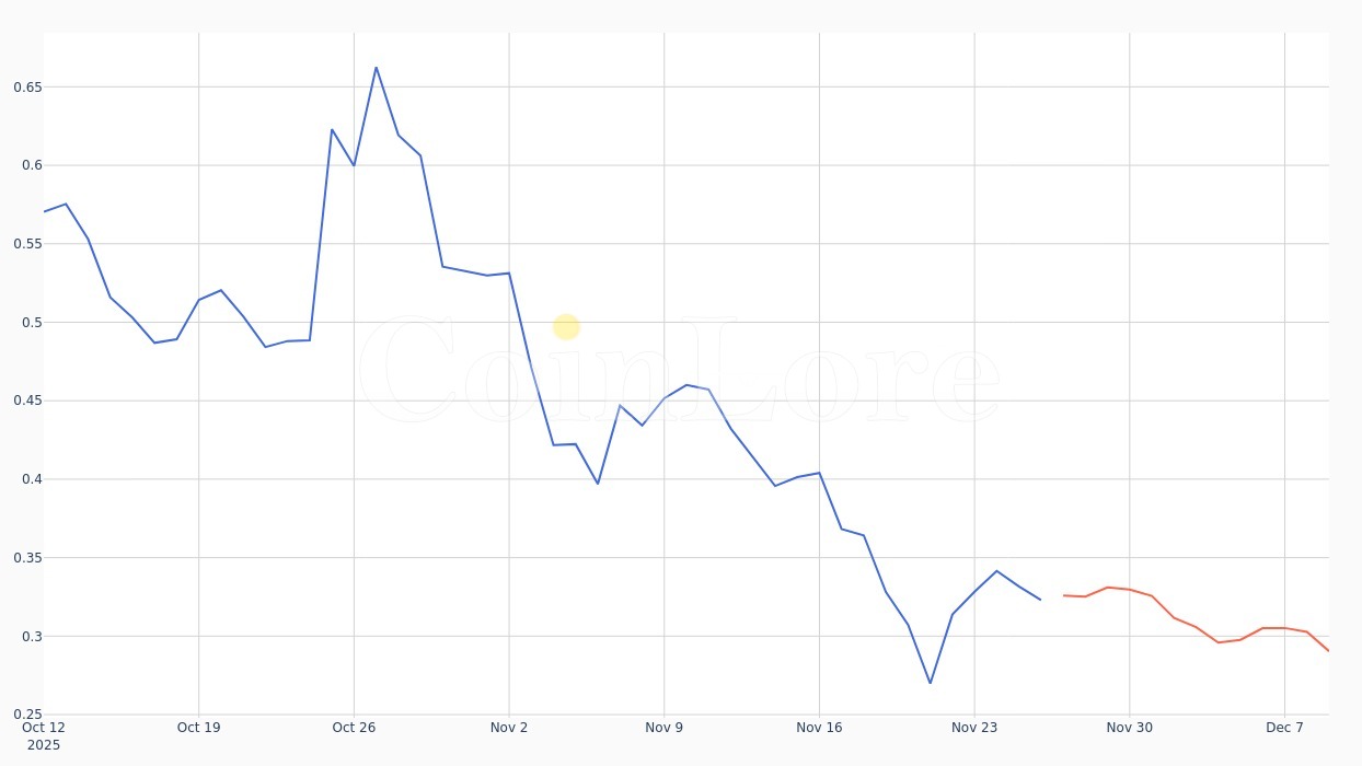 Predicción del precio a corto plazo de Arcblock