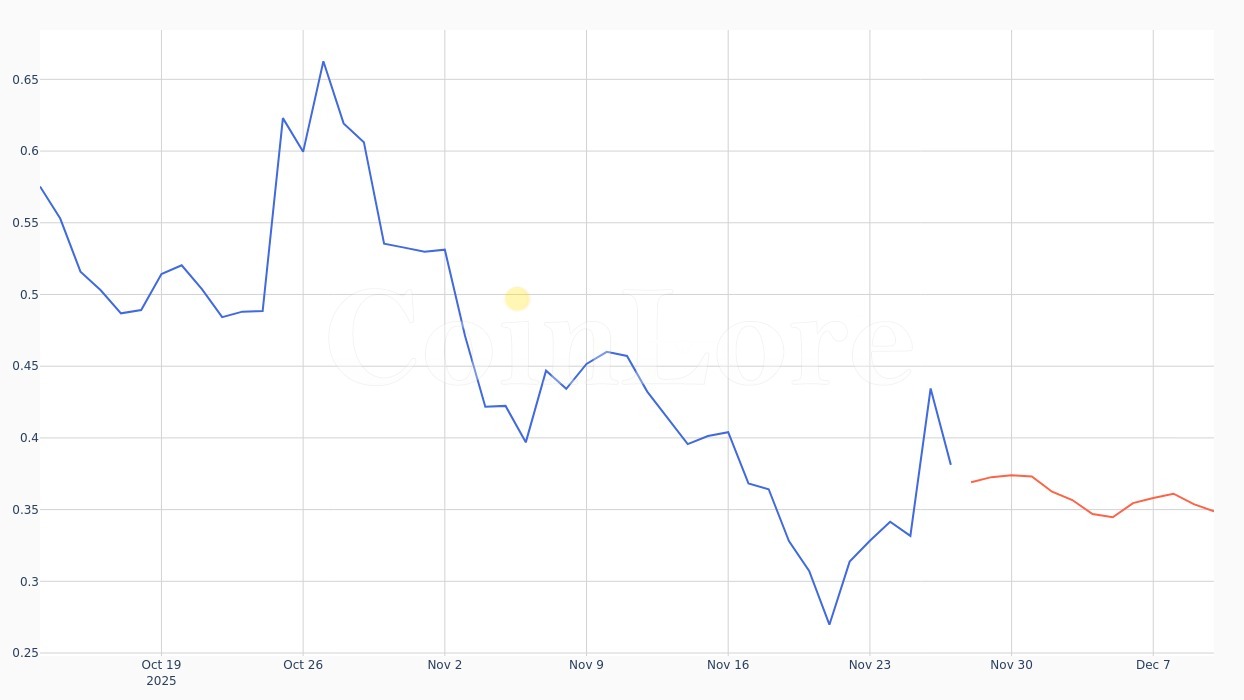 Arcblock kısa vadeli fiyat tahmini