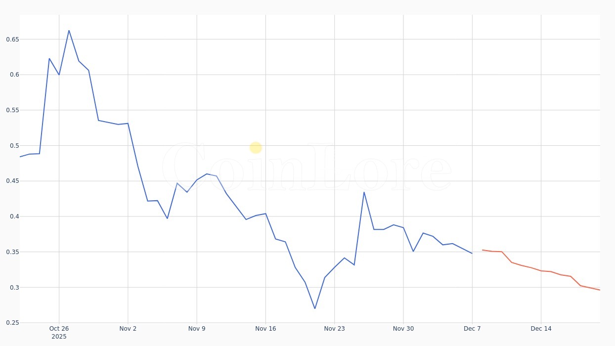 Arcblock kurzfristige Kurs prognose