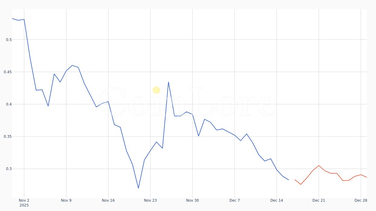 Arcblock краткосрочный прогноз курса