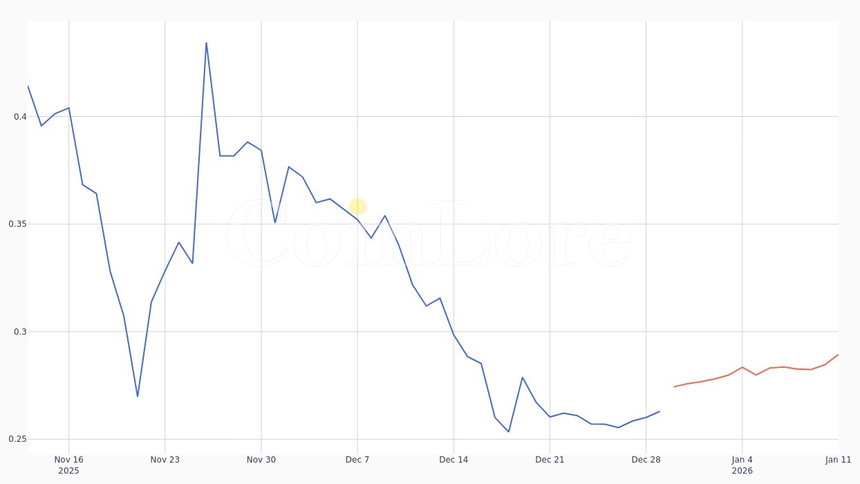 Predicción del precio a corto plazo de Arcblock