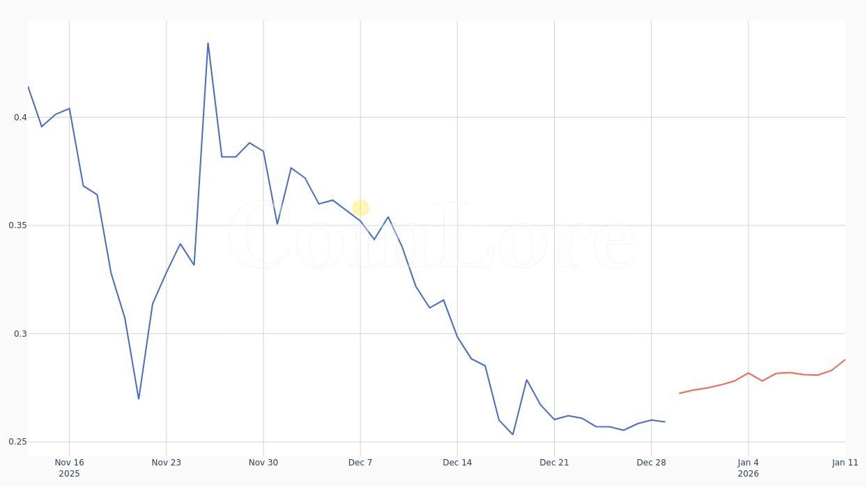Arcblock краткосрочный прогноз курса