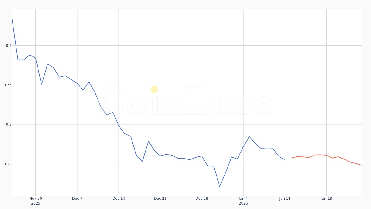 Arcblock краткосрочный прогноз курса