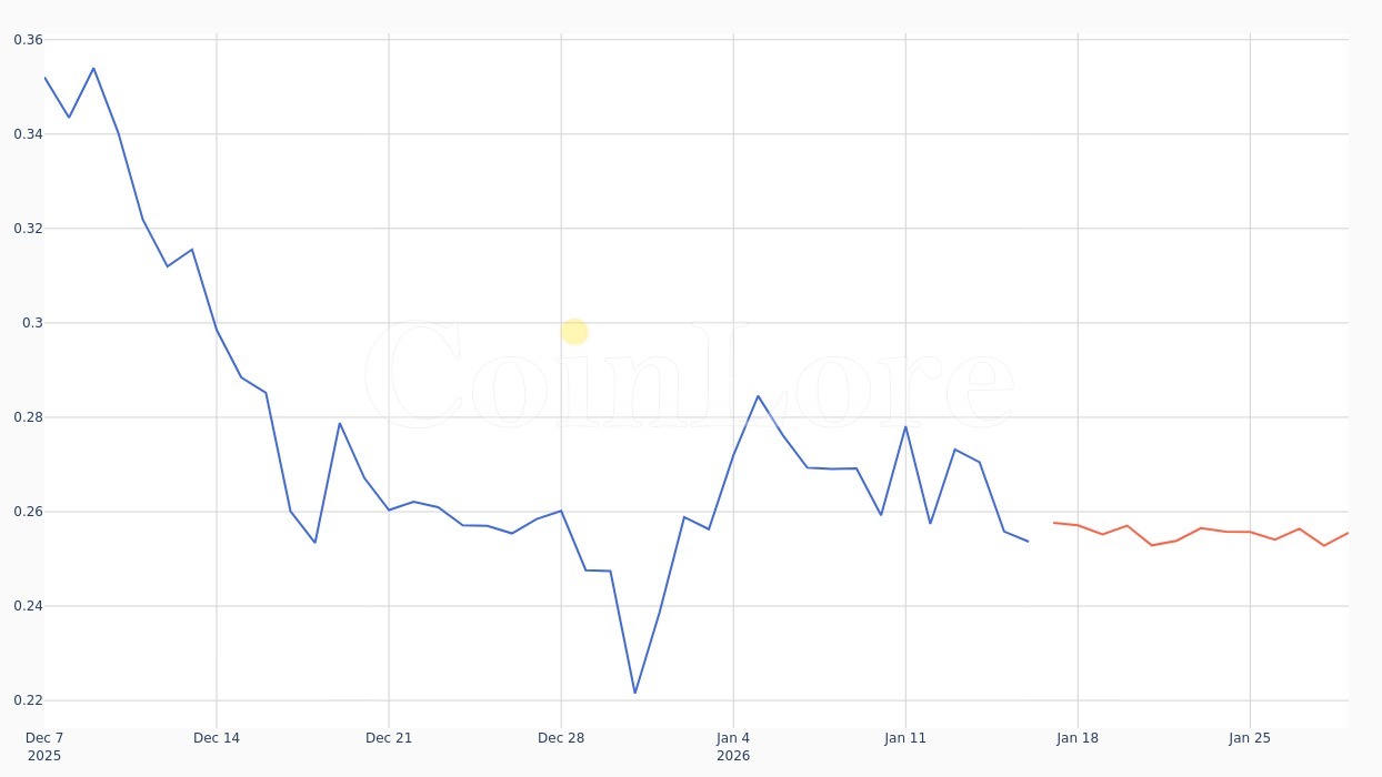Arcblock краткосрочный прогноз курса
