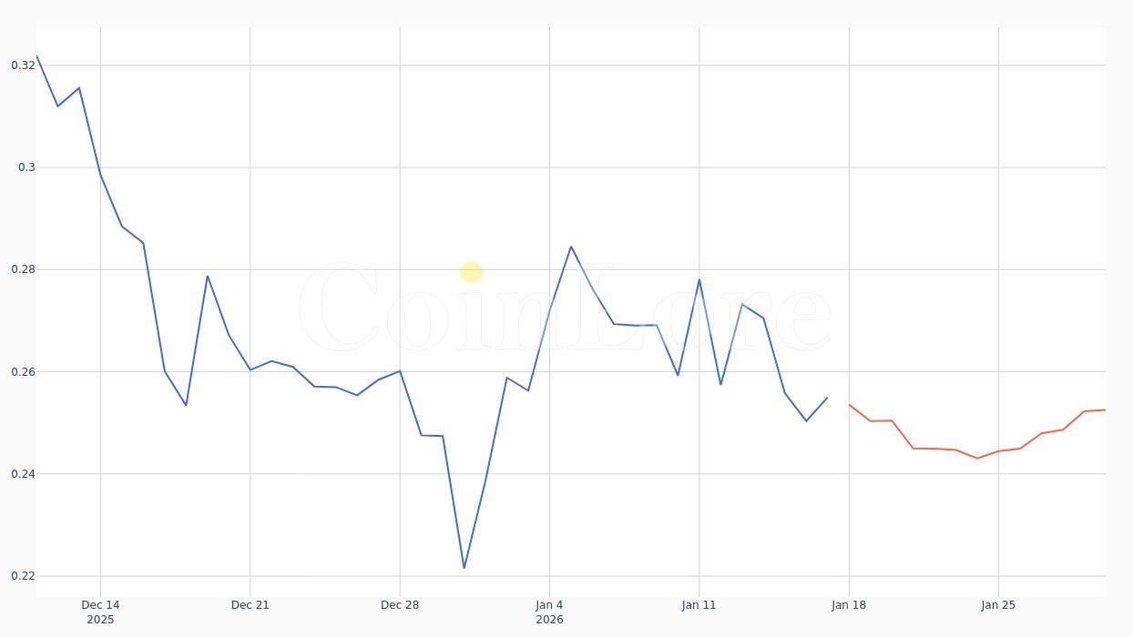 Arcblock краткосрочный прогноз курса