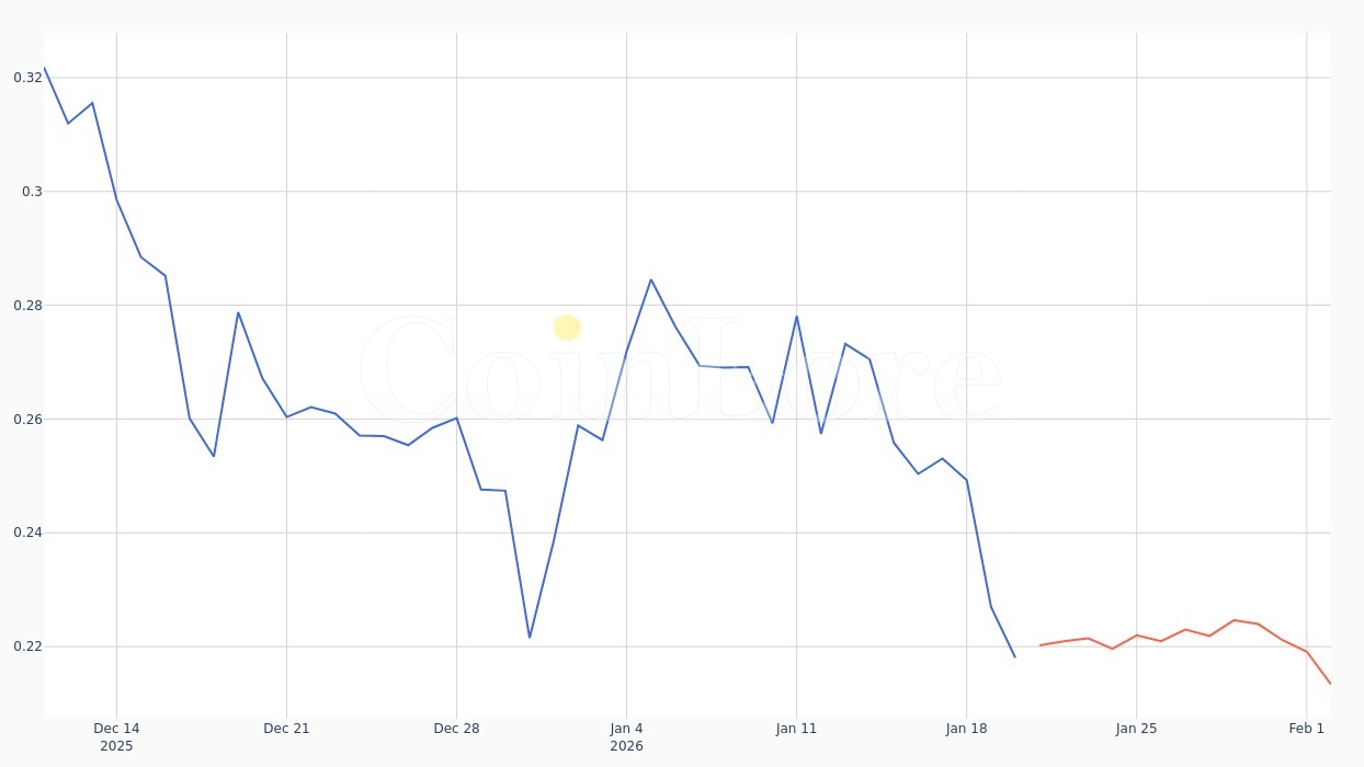 Arcblock краткосрочный прогноз курса