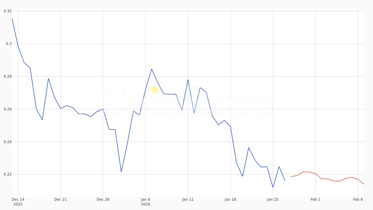 Arcblock краткосрочный прогноз курса