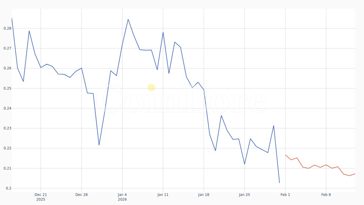 Arcblock краткосрочный прогноз курса