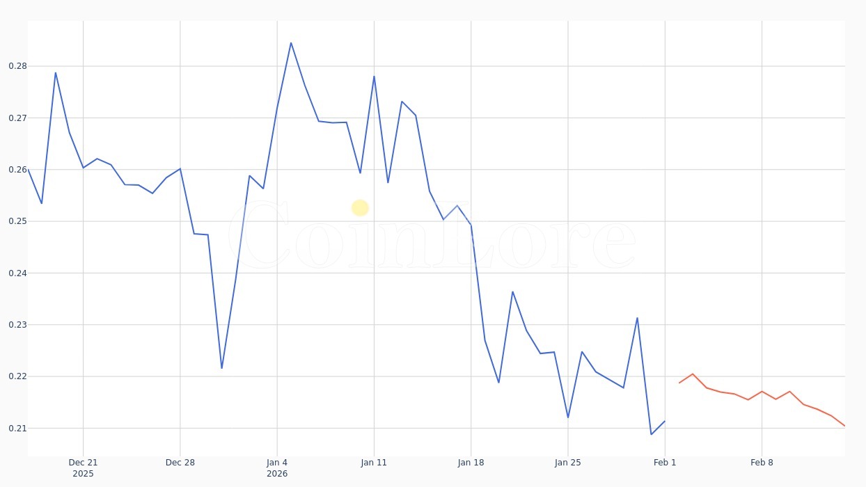 Arcblock краткосрочный прогноз курса