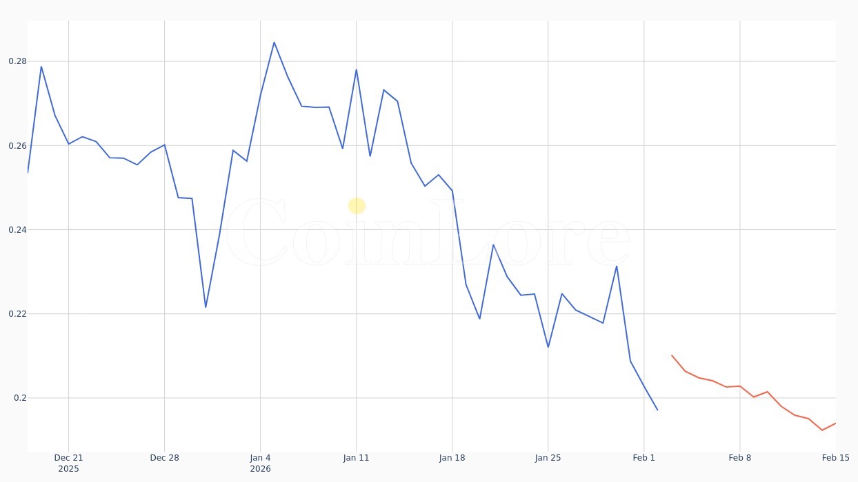 Arcblock краткосрочный прогноз курса