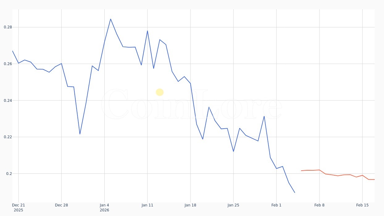Arcblock краткосрочный прогноз курса