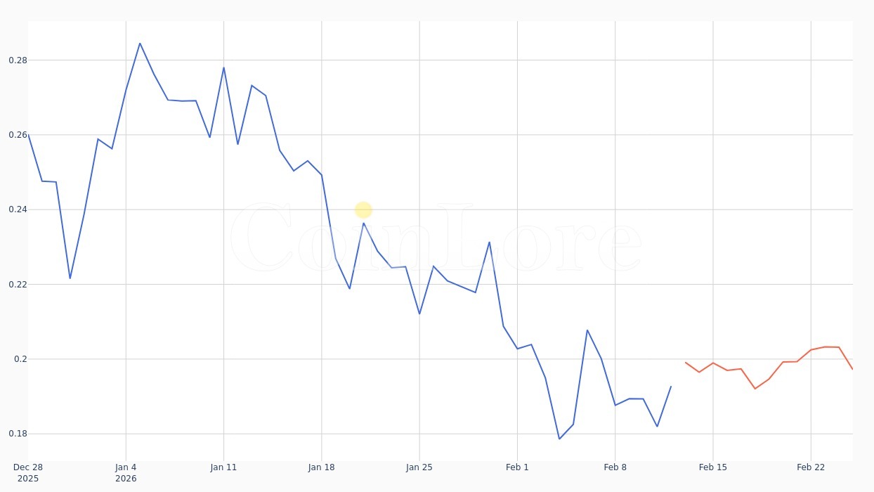 Arcblock краткосрочный прогноз курса
