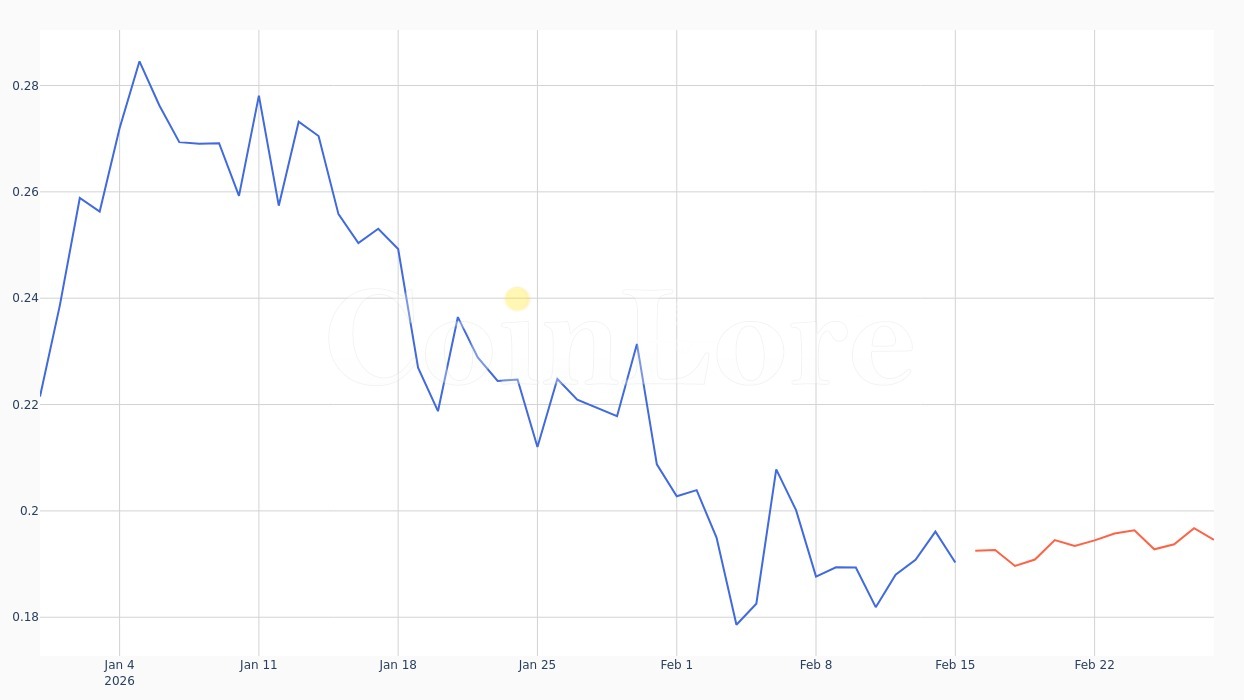 Arcblock краткосрочный прогноз курса