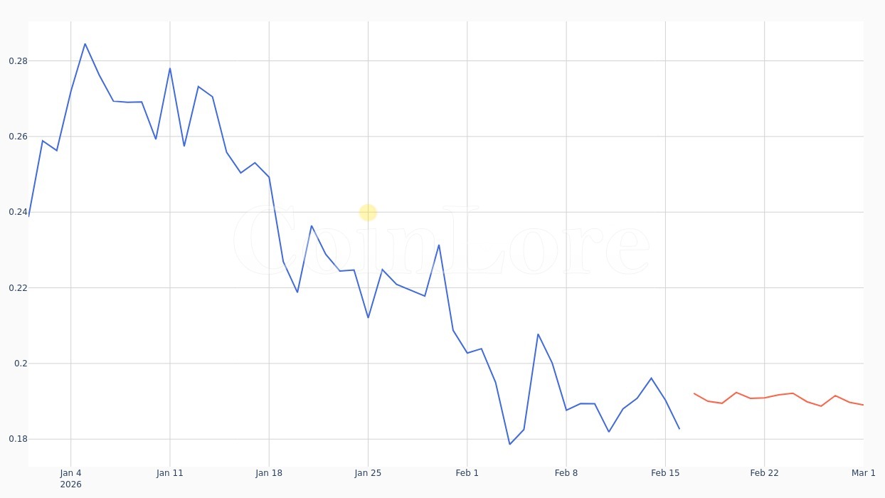 Arcblock краткосрочный прогноз курса