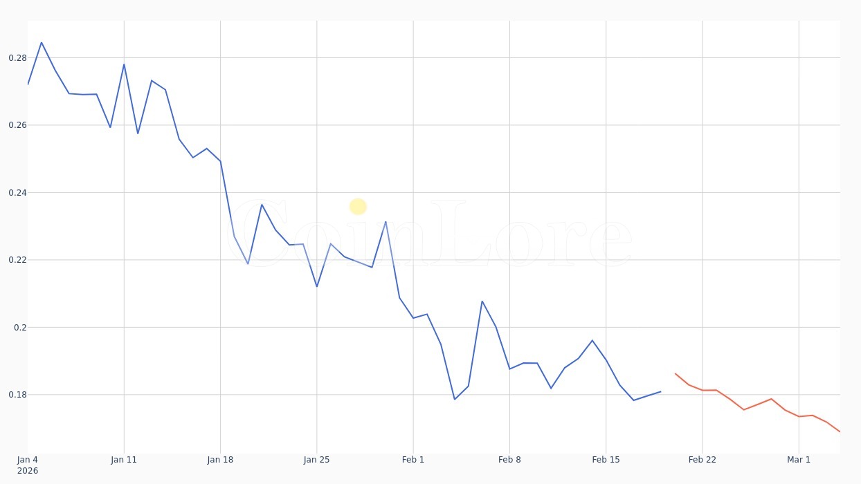 Arcblock краткосрочный прогноз курса