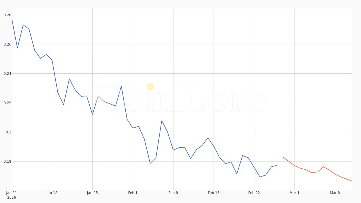 Arcblock kısa vadeli fiyat tahmini