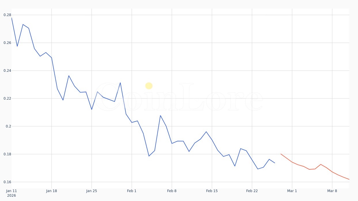 Arcblock краткосрочный прогноз курса
