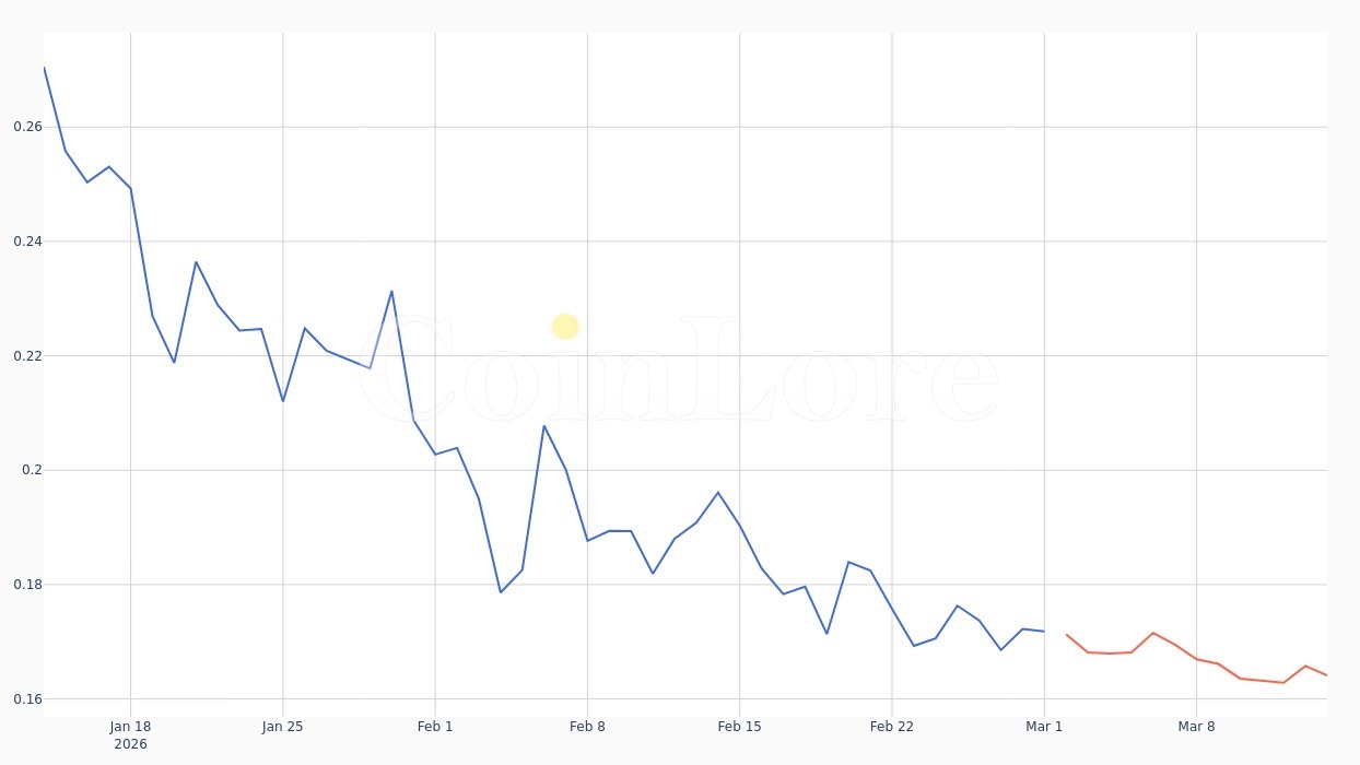 Arcblock краткосрочный прогноз курса