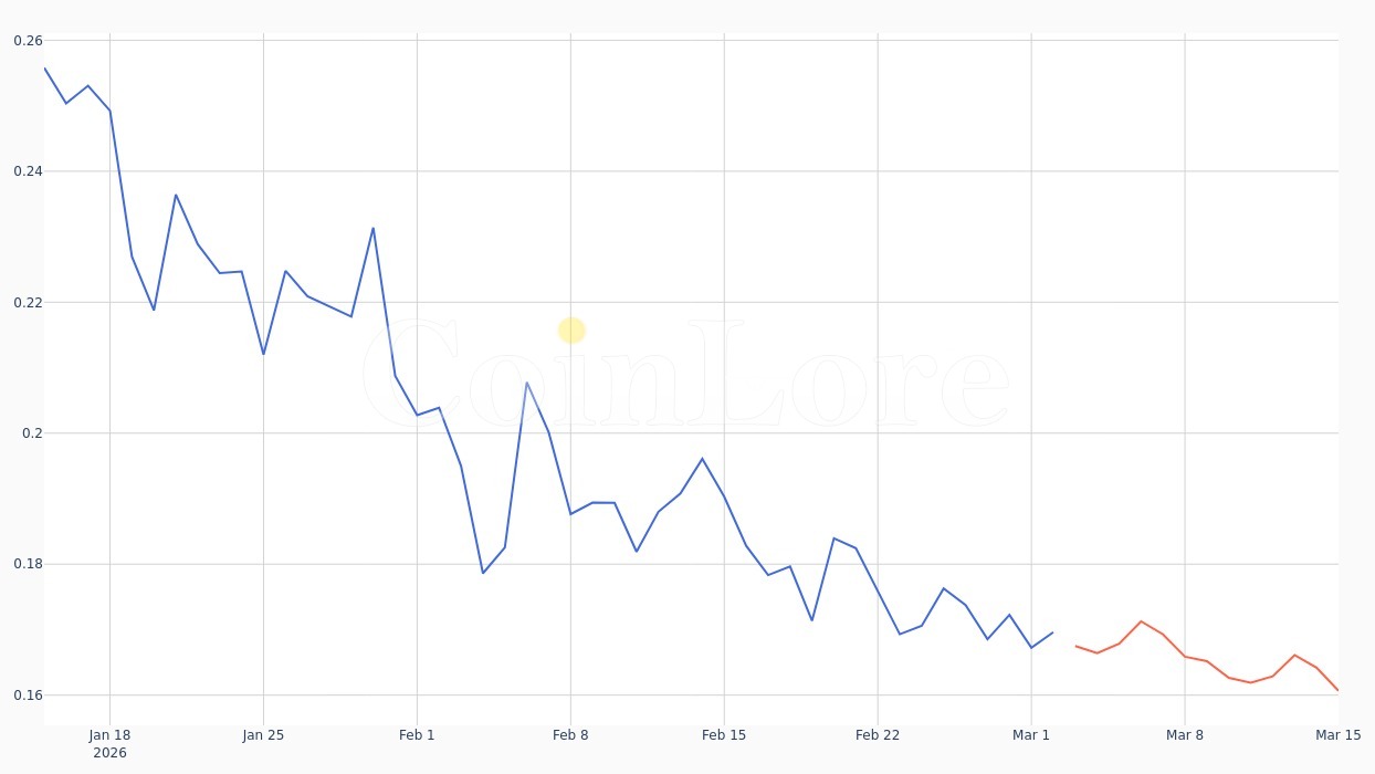 Arcblock краткосрочный прогноз курса