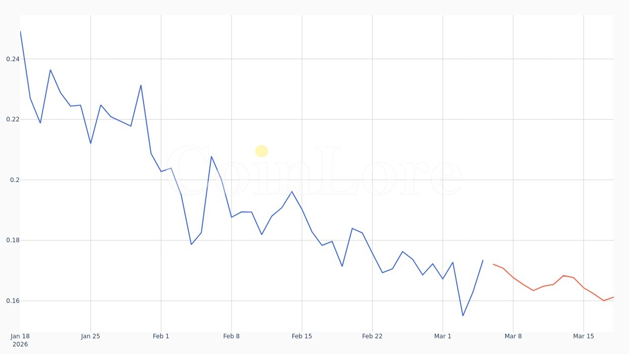 Arcblock краткосрочный прогноз курса