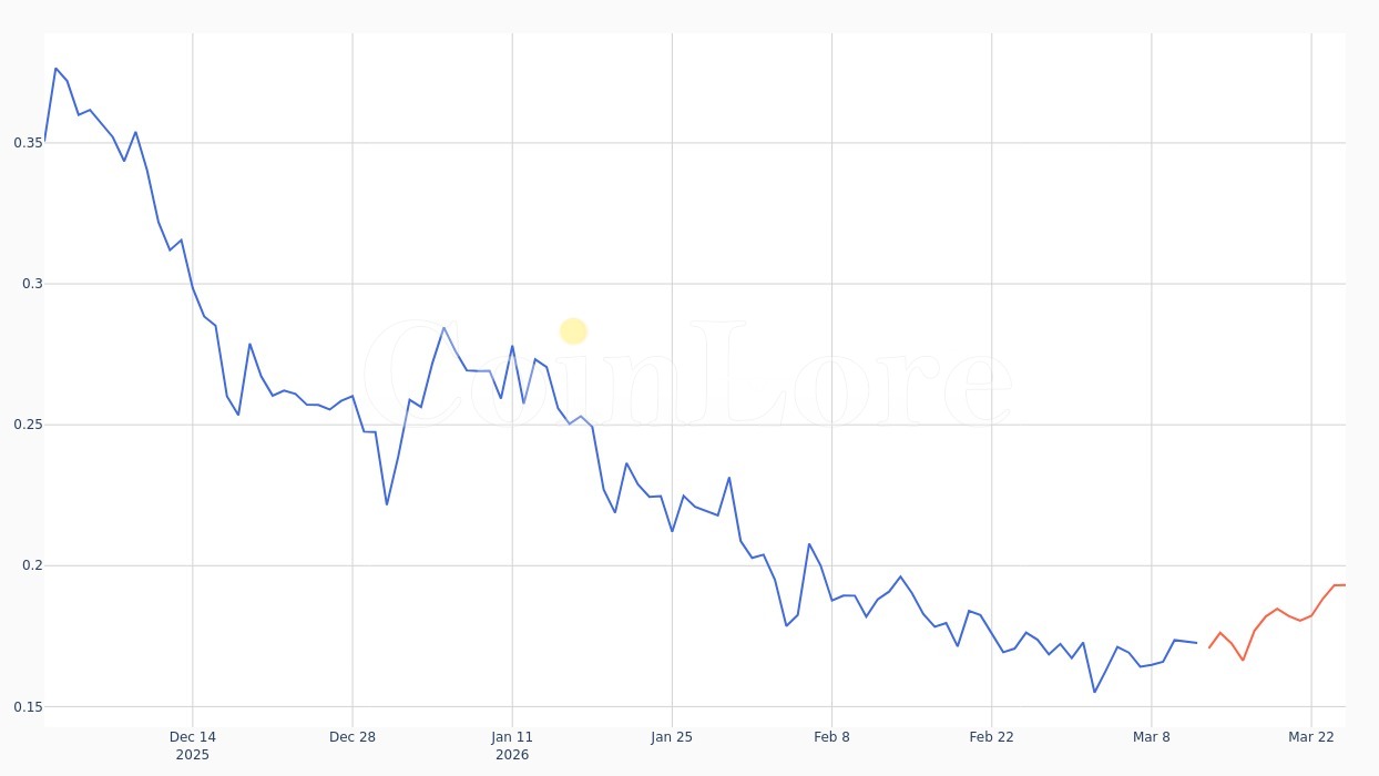 Arcblock краткосрочный прогноз курса