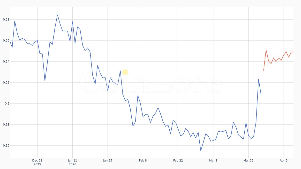 Arcblock краткосрочный прогноз курса