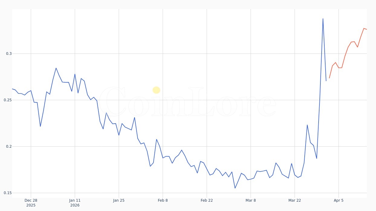 Arcblock краткосрочный прогноз курса