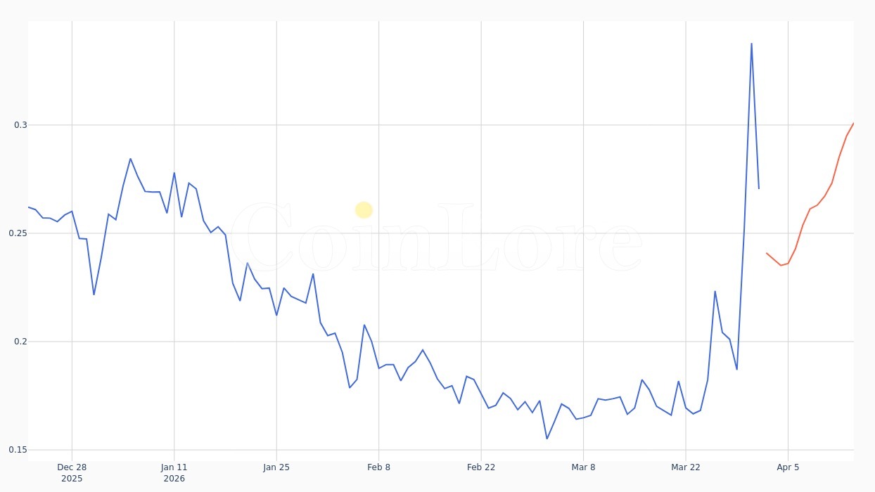 Arcblock краткосрочный прогноз курса