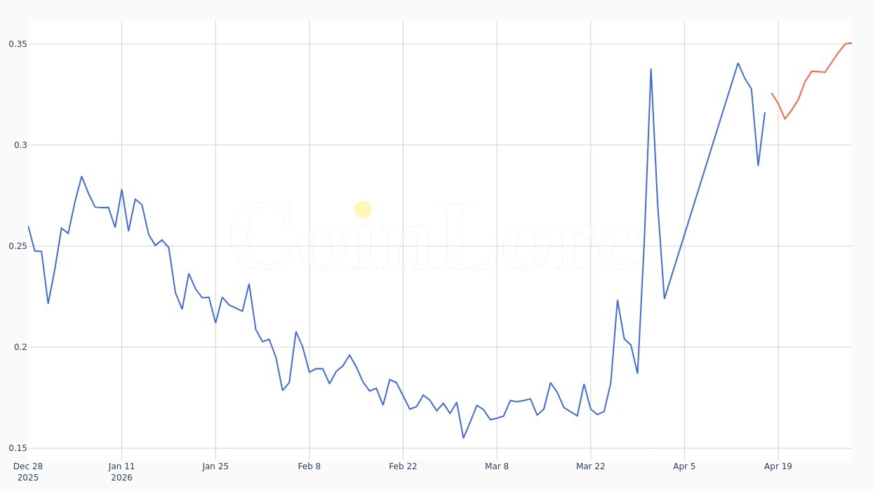 Arcblock краткосрочный прогноз курса