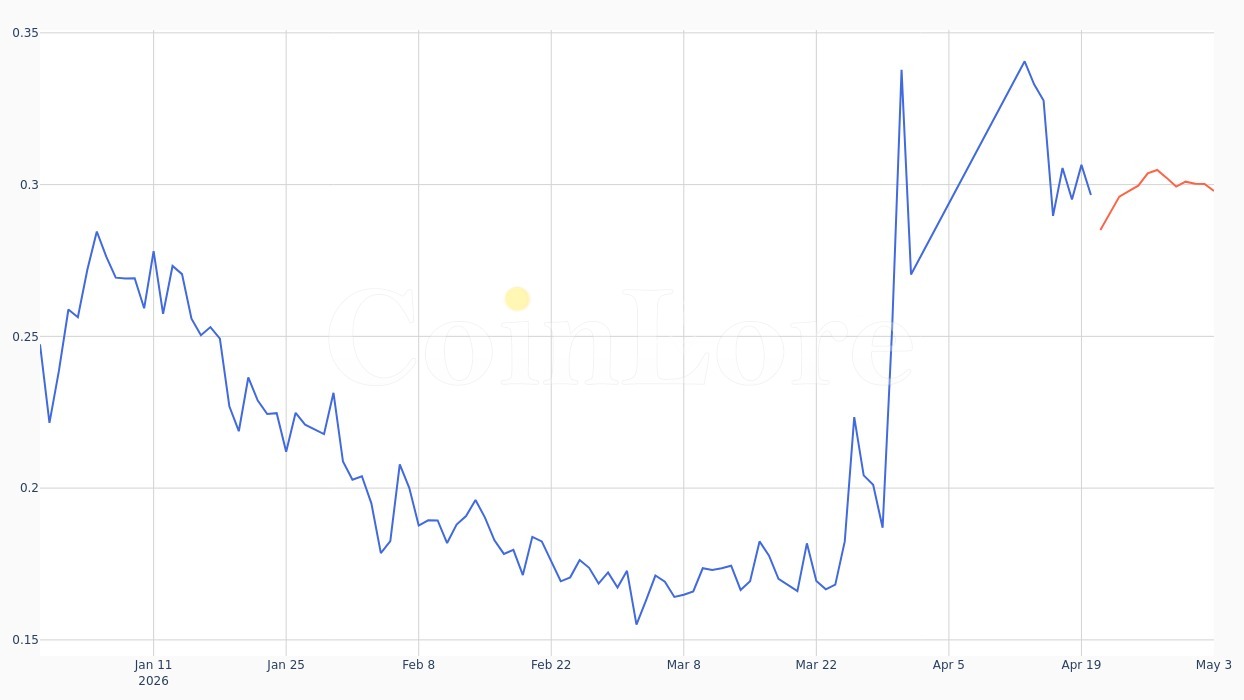 Arcblock краткосрочный прогноз курса
