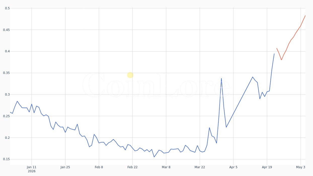 Arcblock краткосрочный прогноз курса