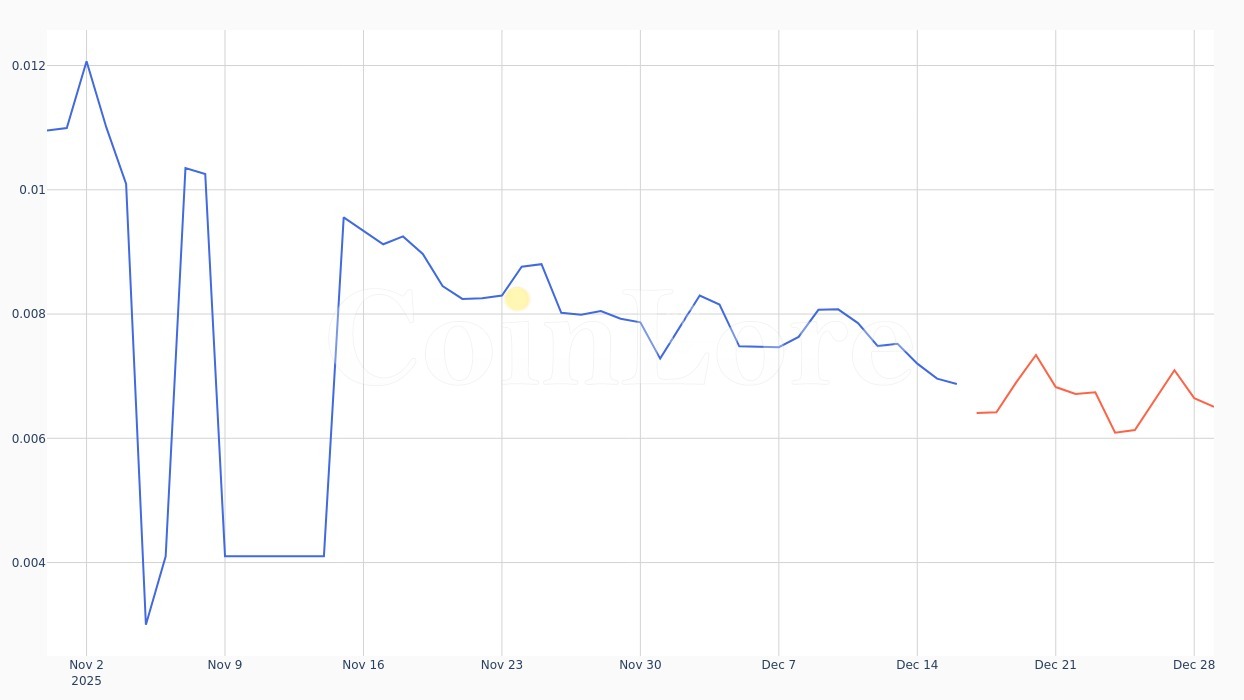 Predicción del precio a corto plazo de Arcona