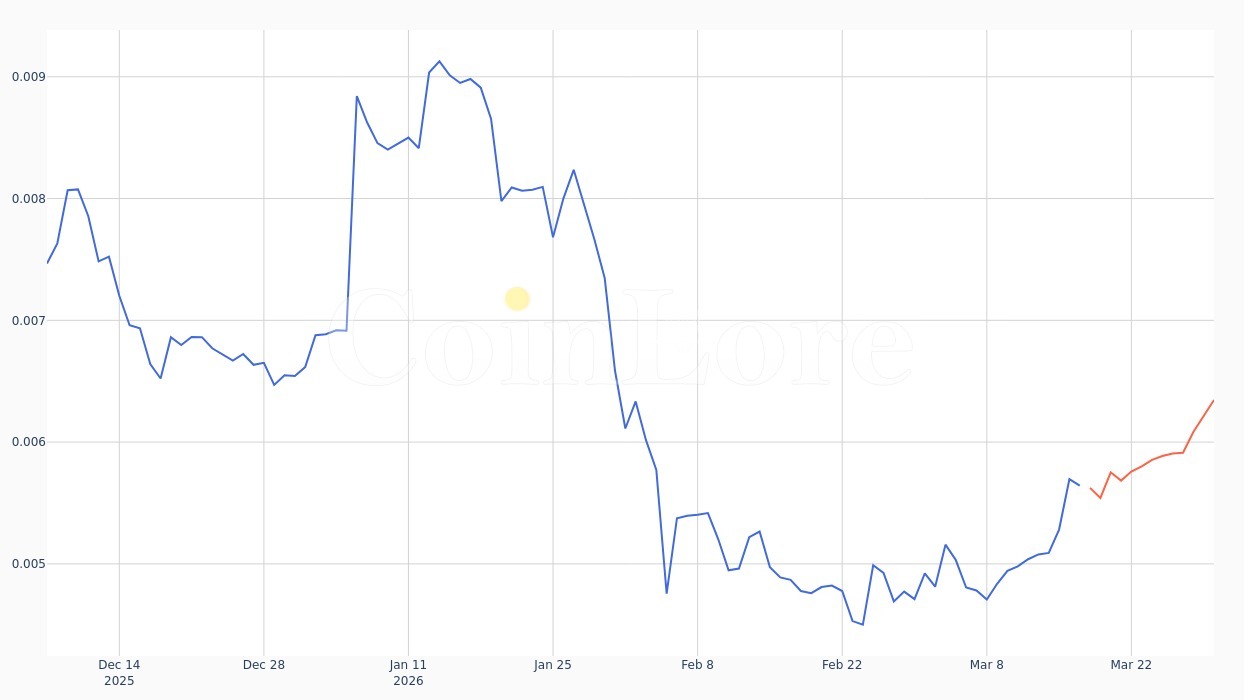 Arcona краткосрочный прогноз курса