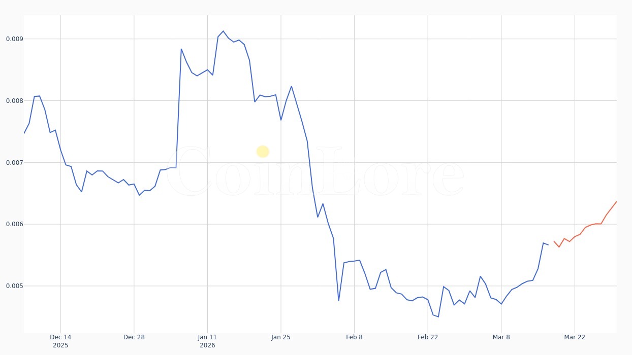 Predicción del precio a corto plazo de Arcona