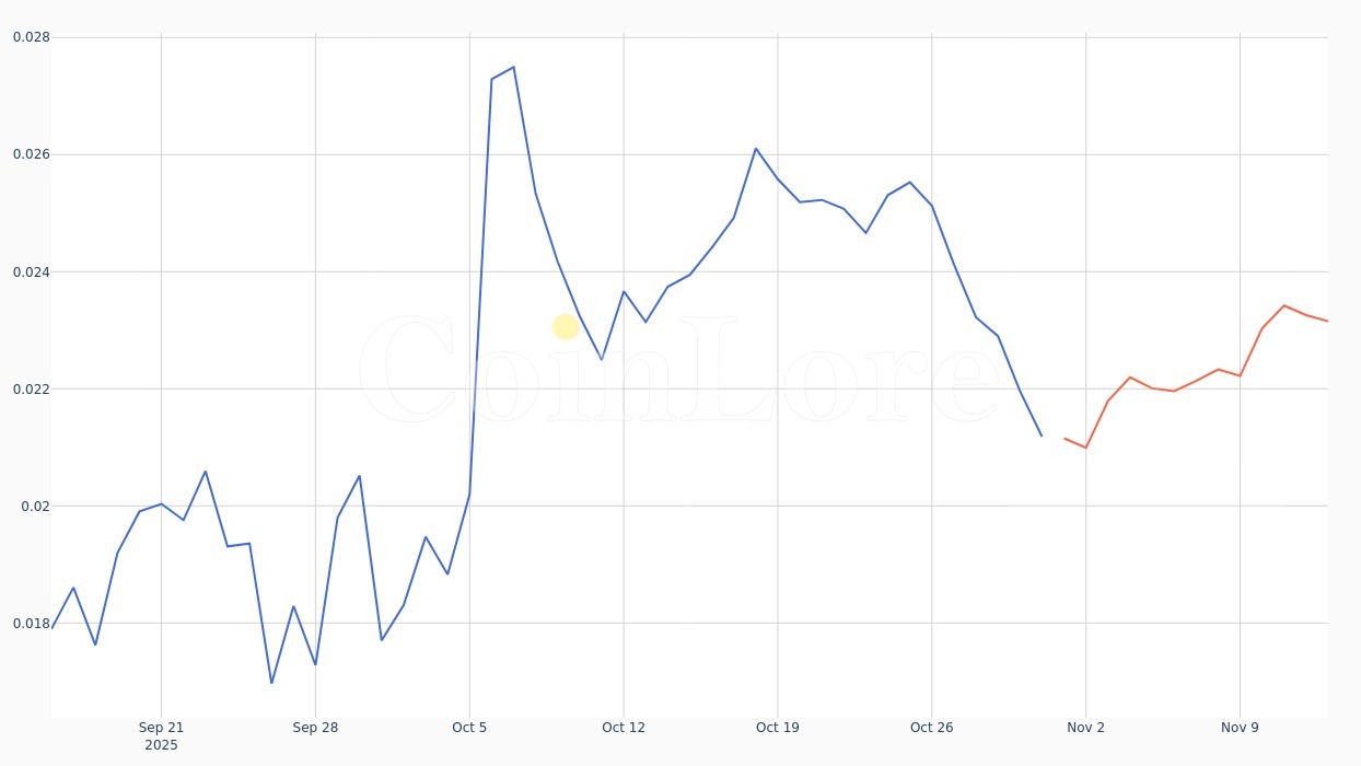 Predicción del precio a corto plazo de ARCS