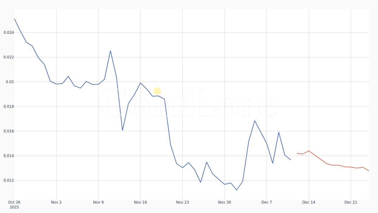 ARCS краткосрочный прогноз курса
