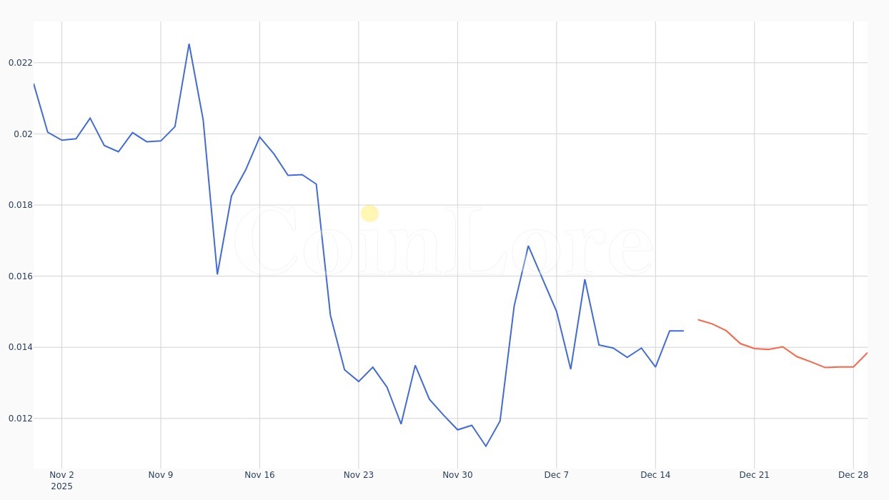 Predicción del precio a corto plazo de ARCS