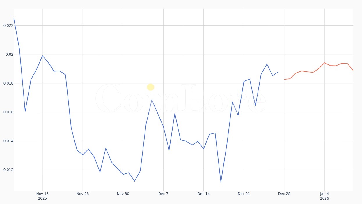 ARCS краткосрочный прогноз курса