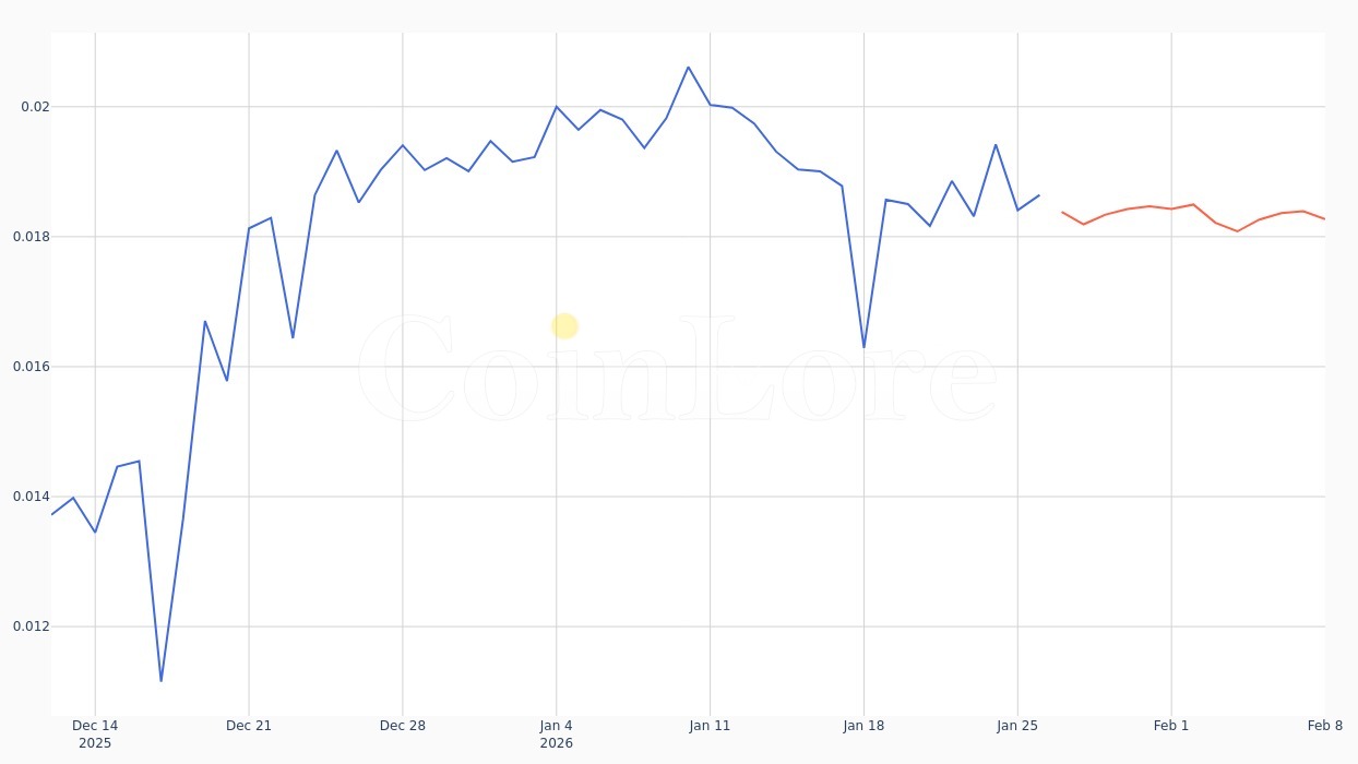 ARCS краткосрочный прогноз курса