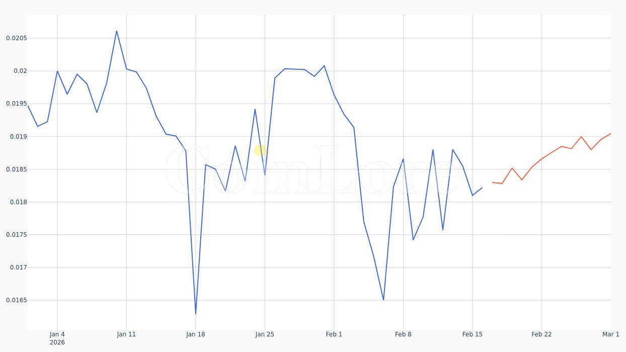 ARCS краткосрочный прогноз курса