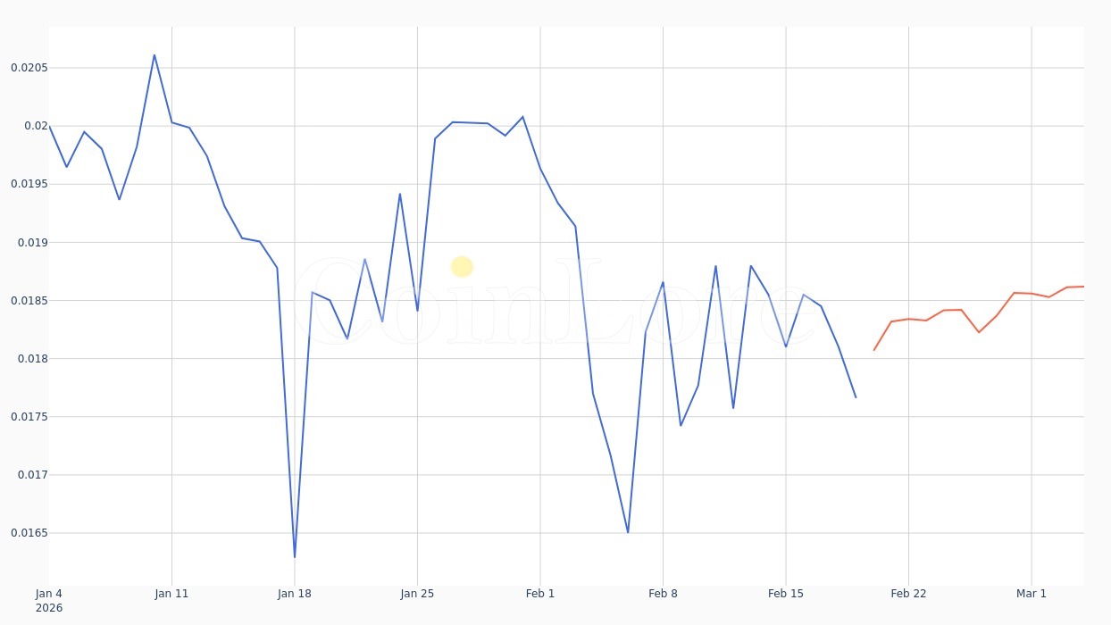 ARCS краткосрочный прогноз курса