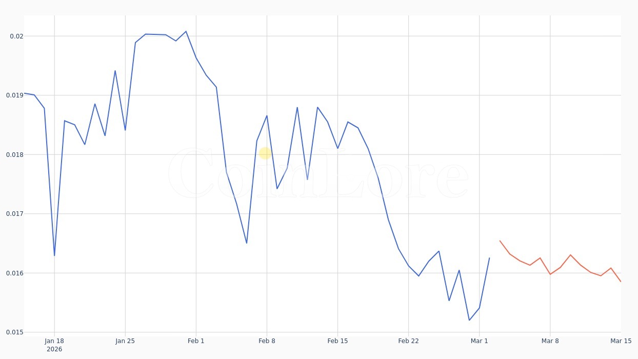 ARCS краткосрочный прогноз курса