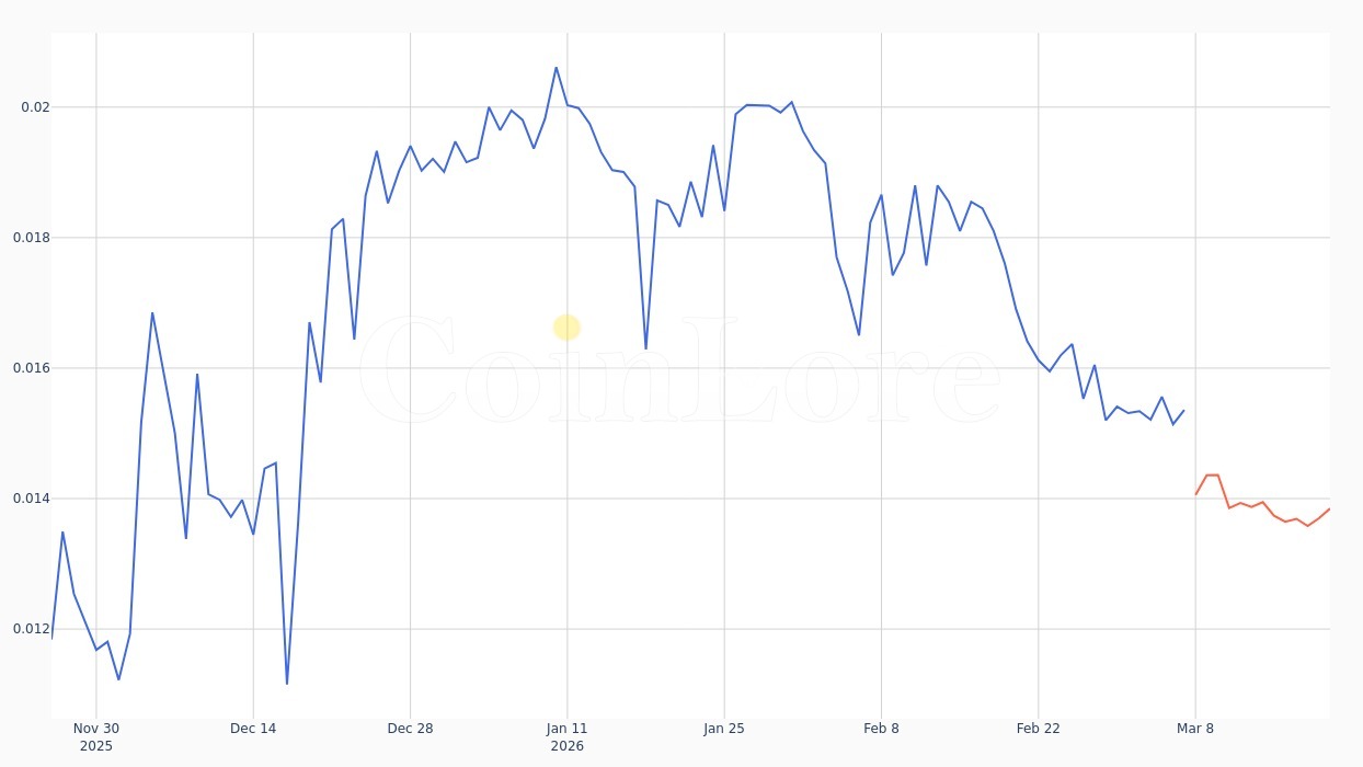 ARCS краткосрочный прогноз курса