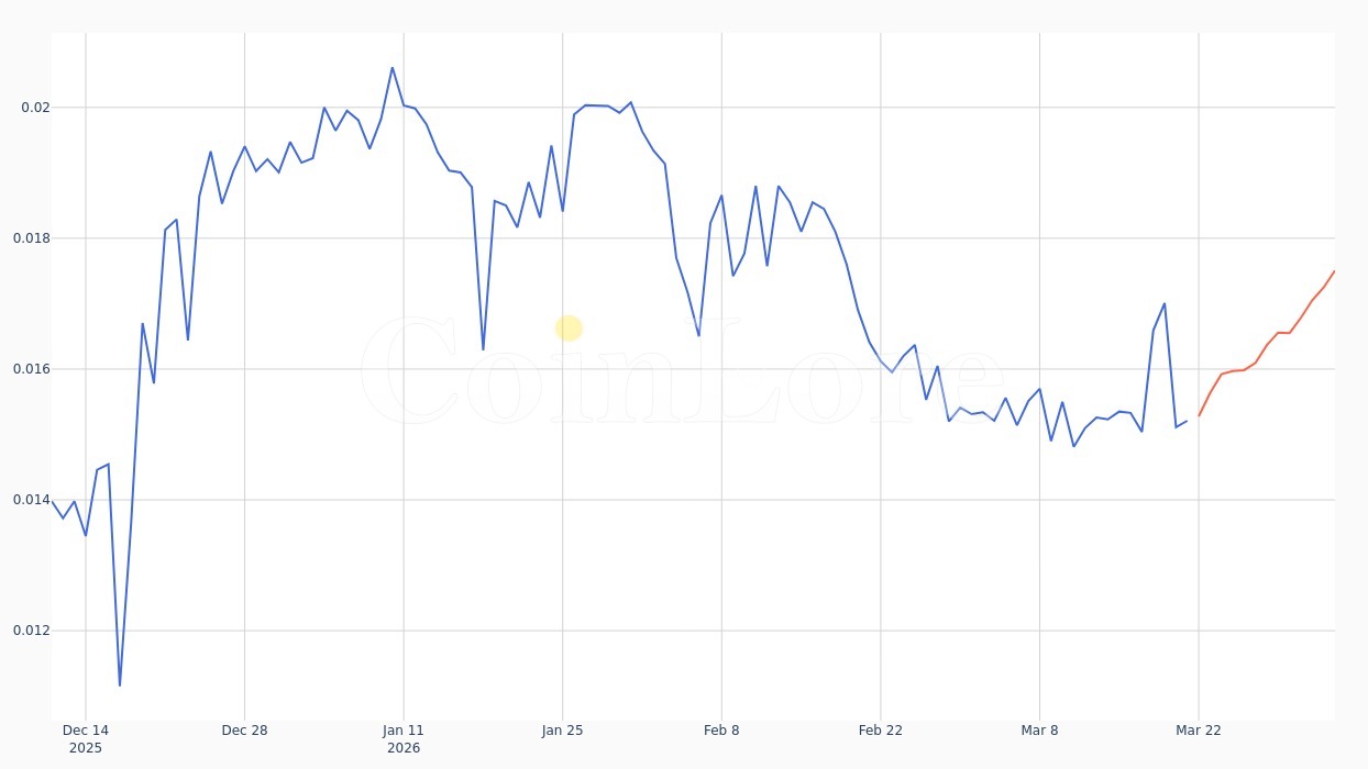 ARCS краткосрочный прогноз курса