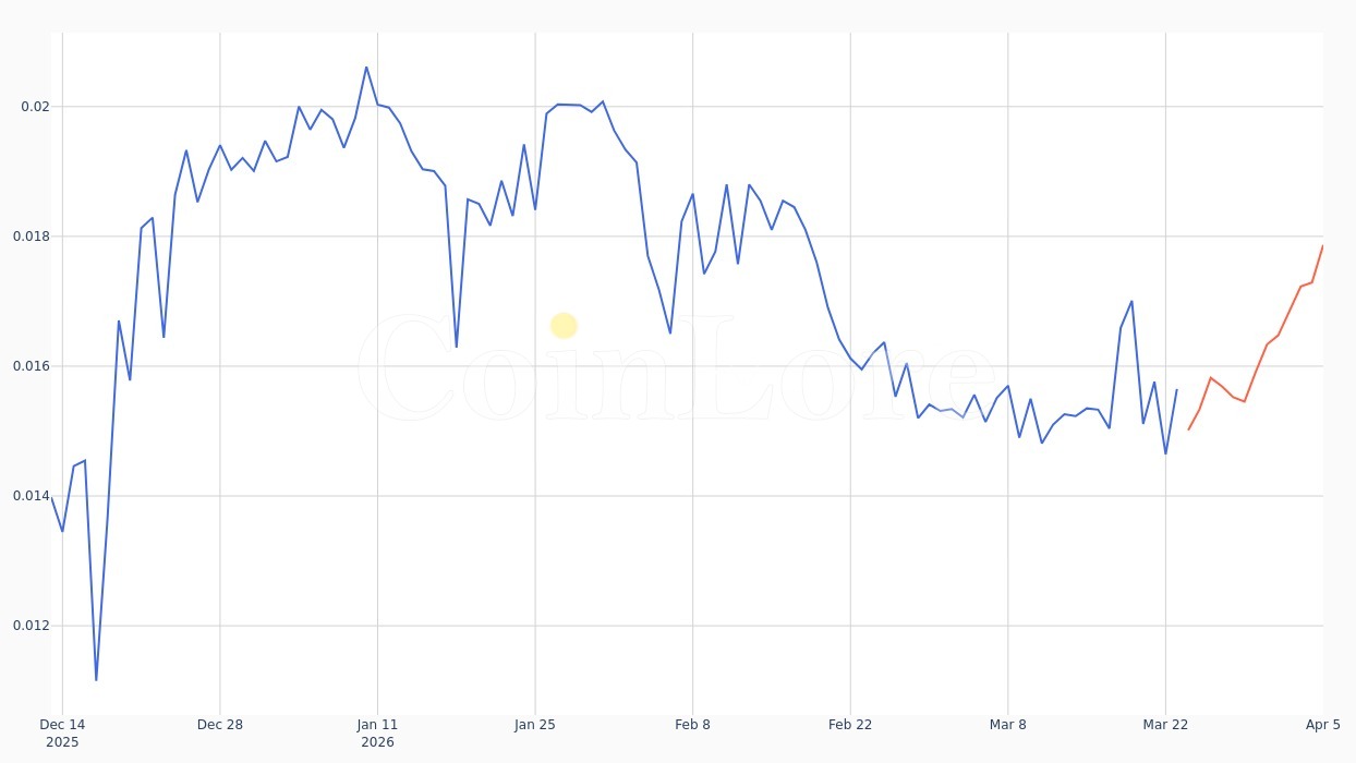 ARCS краткосрочный прогноз курса